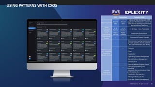 What are DevOps Application Patterns on AWS…and why do I need them? | PPT