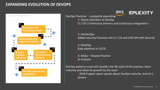 What are DevOps Application Patterns on AWS…and why do I need them? | PPT