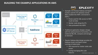 What are DevOps Application Patterns on AWS…and why do I need them? | PPT
