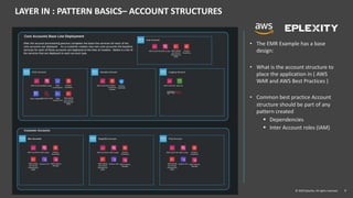 What are DevOps Application Patterns on AWS…and why do I need them? | PPT