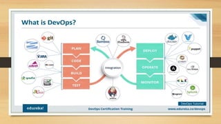 Devops | PPT