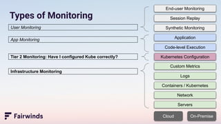 Kubernetes: What to Monitor and When | PDF | Cloud Computing | Internet