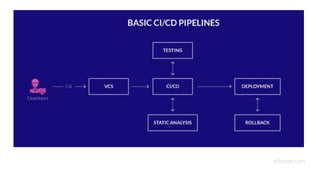 Microservices, IoT, DevOps: A Case Study | PPT