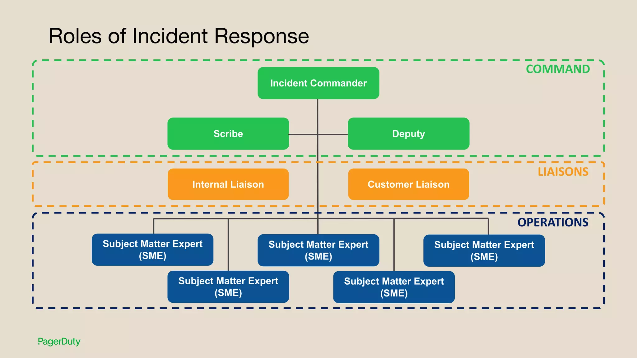 Don't Panic! Effective Incident Response | PPT