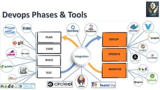 Devops | PPTX | Web Development | Internet