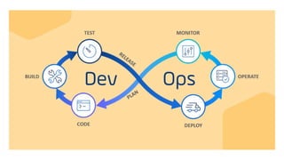 Dev-Ops | PPTX