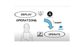 Dev-Ops | PPT