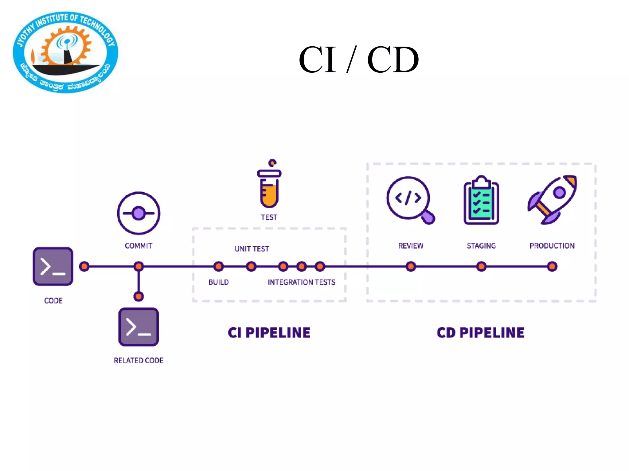 Devops.pptx | Web Development | Internet