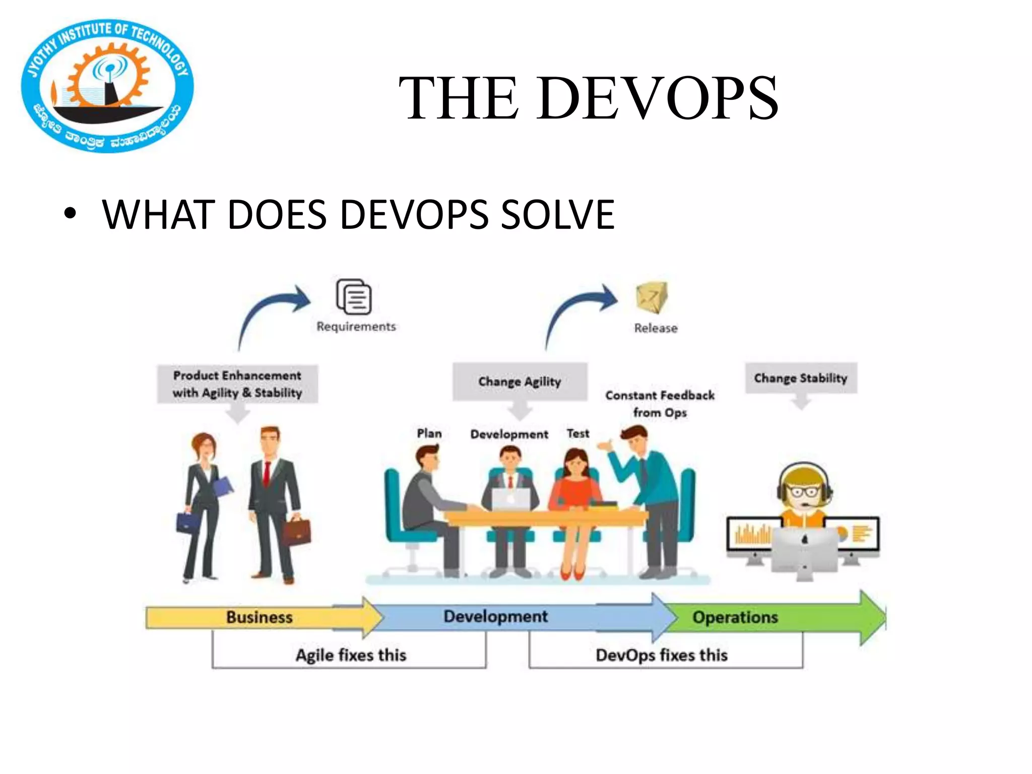 Devops.pptx | Web Development | Internet