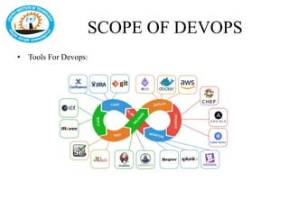 Devops.pptx | Web Development | Internet