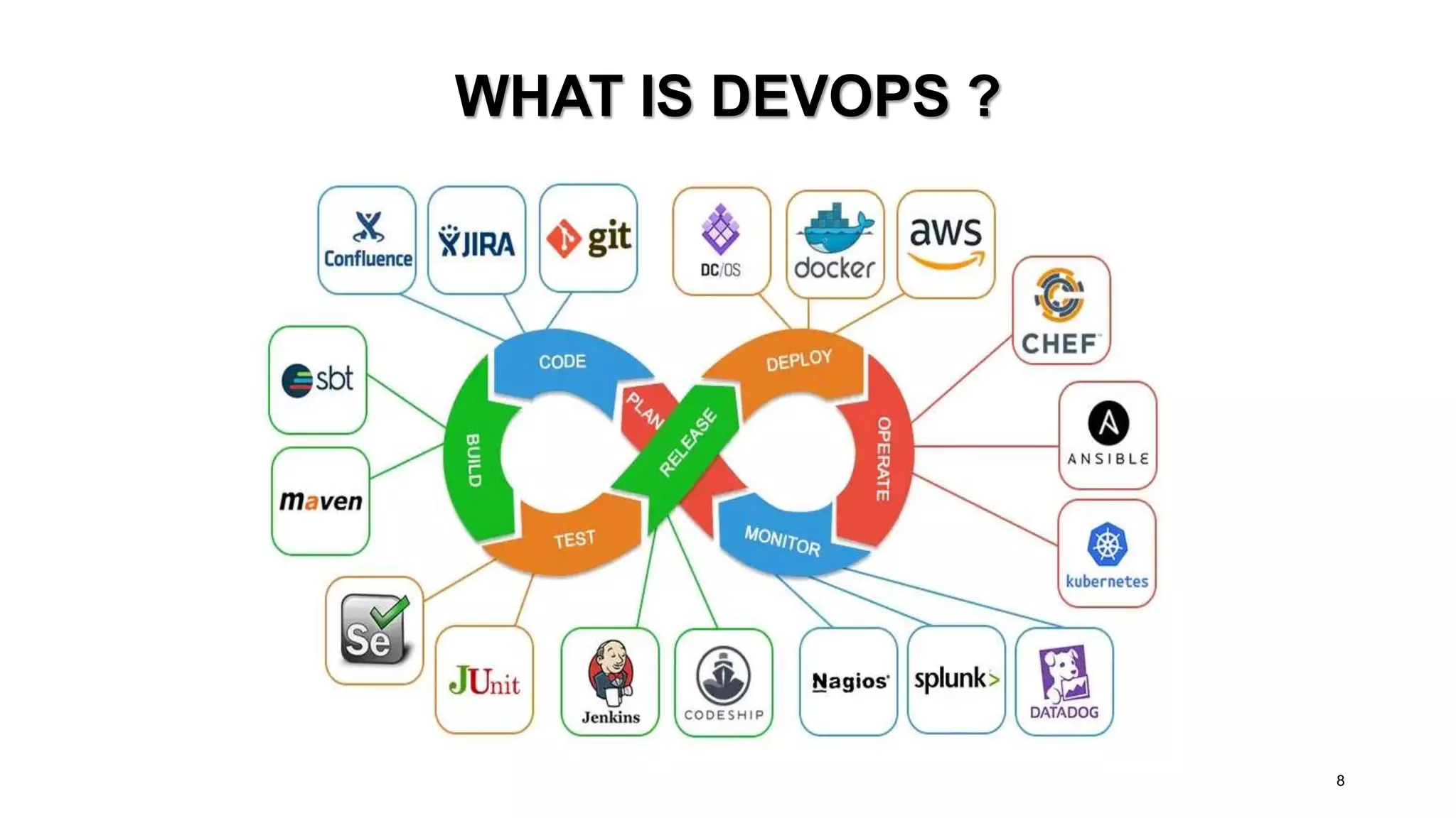 Devops.pptx