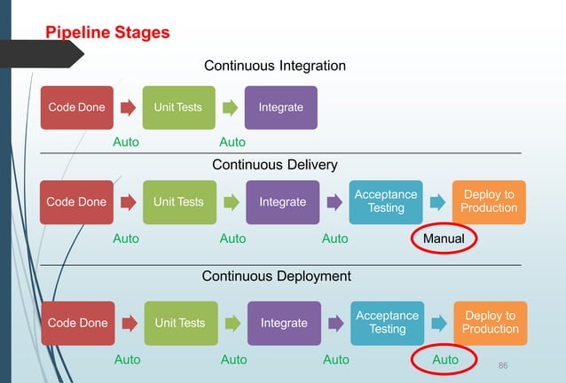 DevOps.pptx | Cloud Computing | Internet