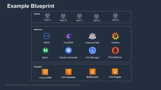 Building internal developer platform with EKS and GitOps | PDF