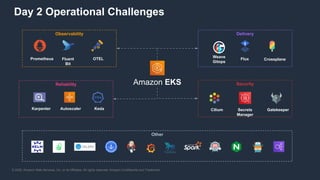 Building internal developer platform with EKS and GitOps | PDF