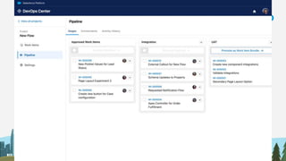 Manage and Release Changes Easily and Collaboratively with DevOps Center - Salesforce Coffee ...
