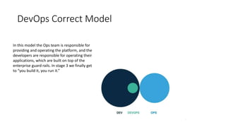 DevOps.pptx