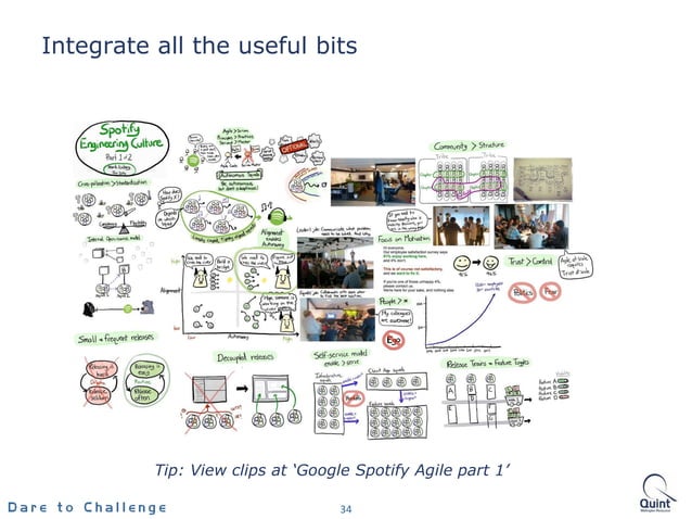 Introduction to DevSecOps. An intuitiv approach | PPT