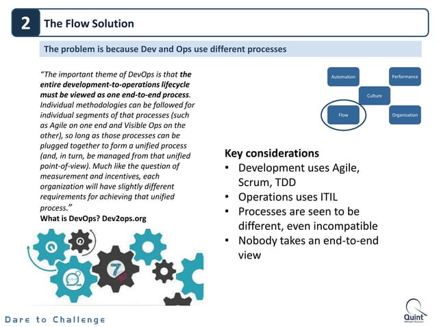 Introduction to DevSecOps. An intuitiv approach | PPT