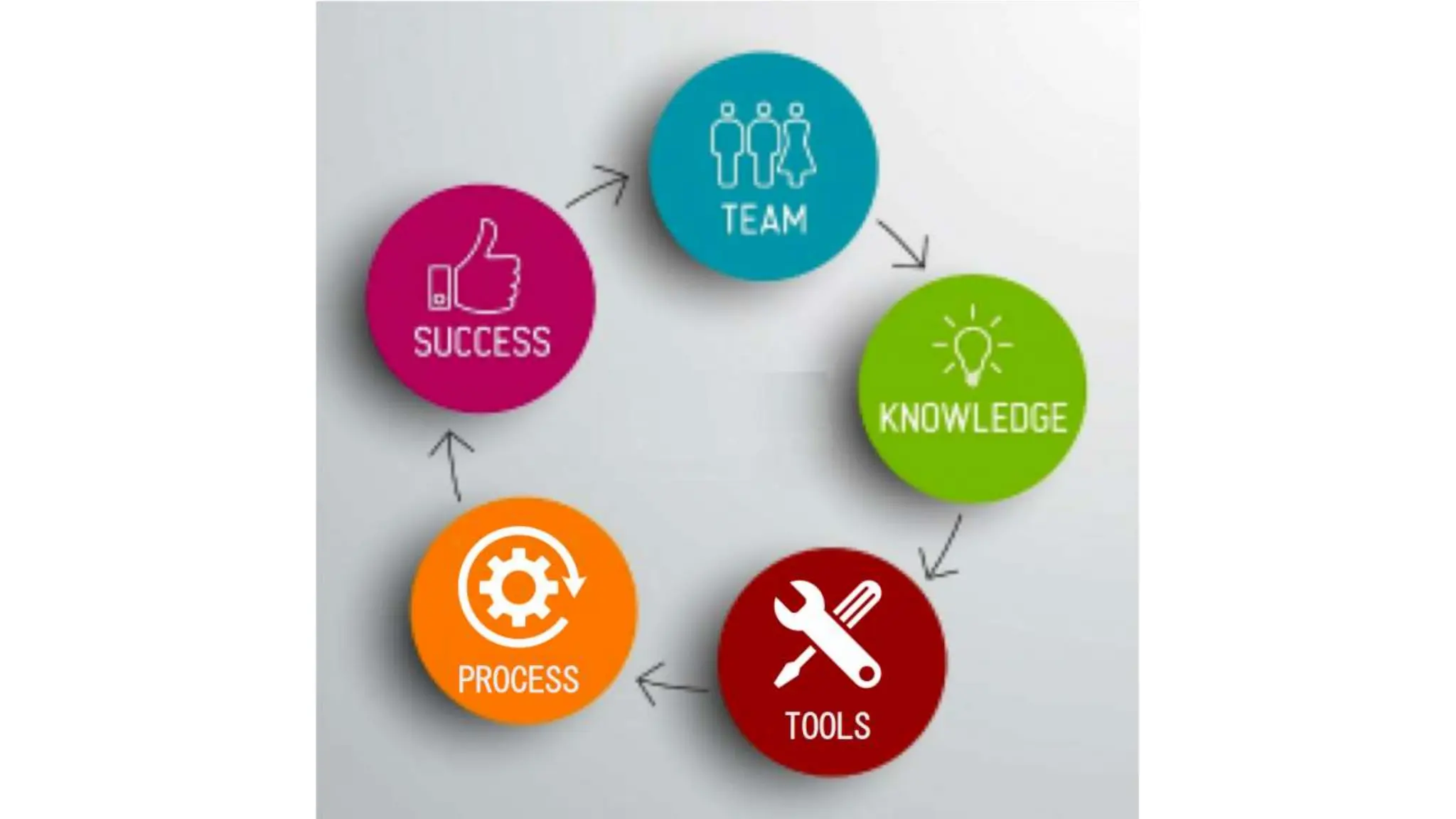 DevOps Explanation and Working Process And Stats..pptx