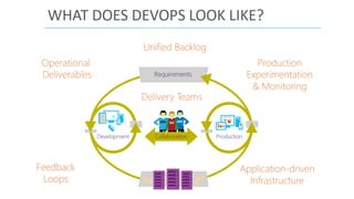 DevOps Explanation and Working Process And Stats..pptx