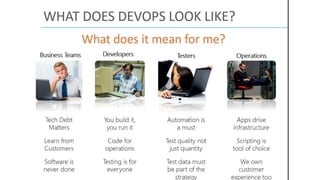 DevOps Explanation and Working Process And Stats..pptx