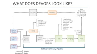 DevOps Explanation and Working Process And Stats..pptx