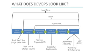 DevOps Explanation and Working Process And Stats..pptx