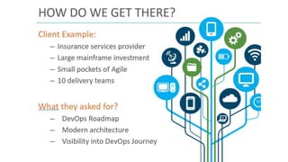 DevOps Explanation and Working Process And Stats..pptx