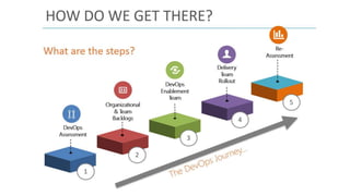 DevOps Explanation and Working Process And Stats..pptx