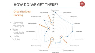 DevOps Explanation and Working Process And Stats..pptx