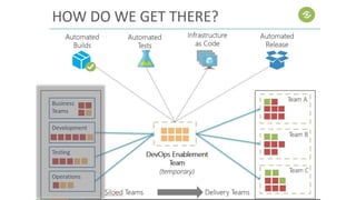 DevOps Explanation and Working Process And Stats..pptx