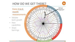DevOps Explanation and Working Process And Stats..pptx