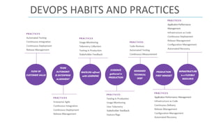 DevOps Explanation and Working Process And Stats..pptx