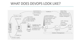DevOps Explanation and Working Process And Stats..pptx