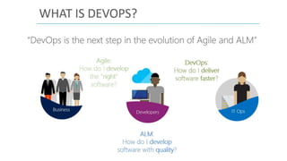 DevOps Explanation and Working Process And Stats..pptx