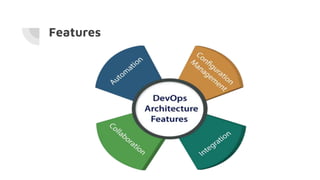 Introduction to DevOps framework and its tools. | PPT