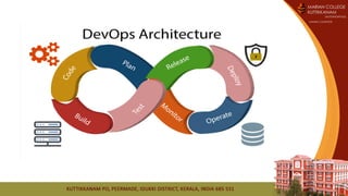 DevOps model in software engineering.pptx