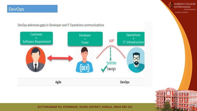 DevOps model in software engineering.pptx
