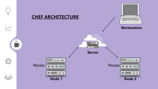 DevOps and Its Tools Powerpoint Presentation | PPTX