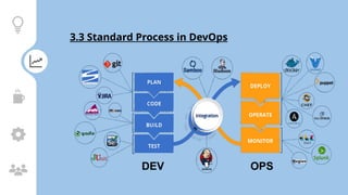 DevOps and Its Tools Powerpoint Presentation | PPTX