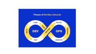 introduction to devops and detailed understanding of devops | PPT
