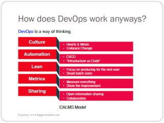 DevOps- Introduction DevOps in Engineering | PPT