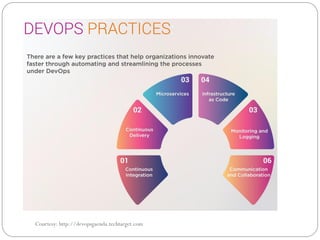 DevOps- Introduction DevOps in Engineering | PPT