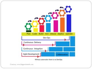 DevOps- Introduction DevOps in Engineering | PPT