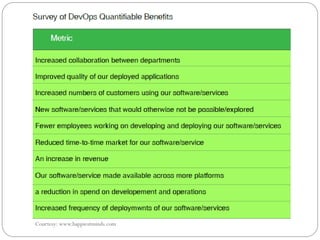 DevOps- Introduction DevOps in Engineering | PPT