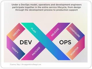 DevOps- Introduction DevOps in Engineering | PPT