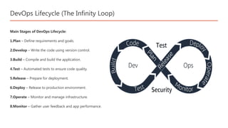 DevOps introduction helpful present.pptx