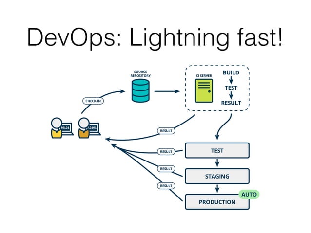 DevOps - A Gentle Introduction | PDF