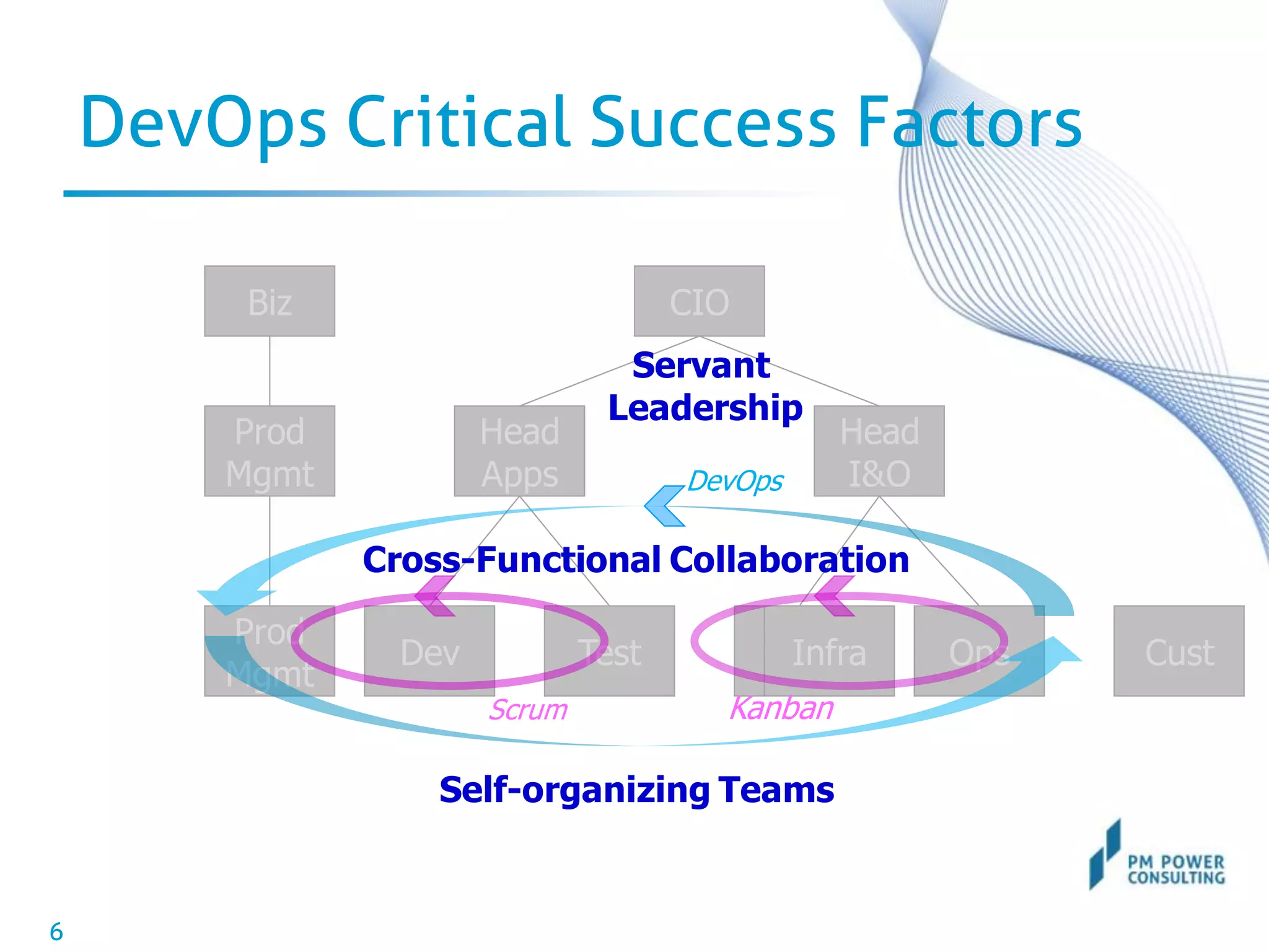 DevOps Iceberg agileindiaconf2016 | PDF | Web Development | Internet