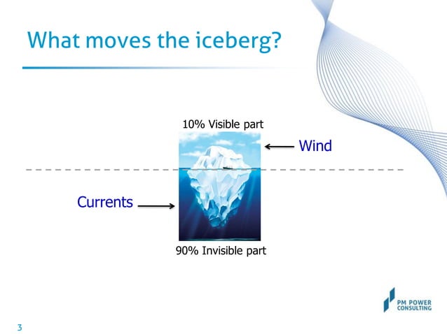 DevOps Iceberg agileindiaconf2016 | PDF | Web Development | Internet